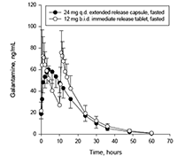 REMINYL/ REMINYL ER - PLM