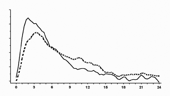 NOVOMIX 30 FLEXPEN - PLM