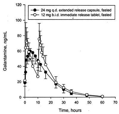 REMINYL / REMINYL ER - PLM
