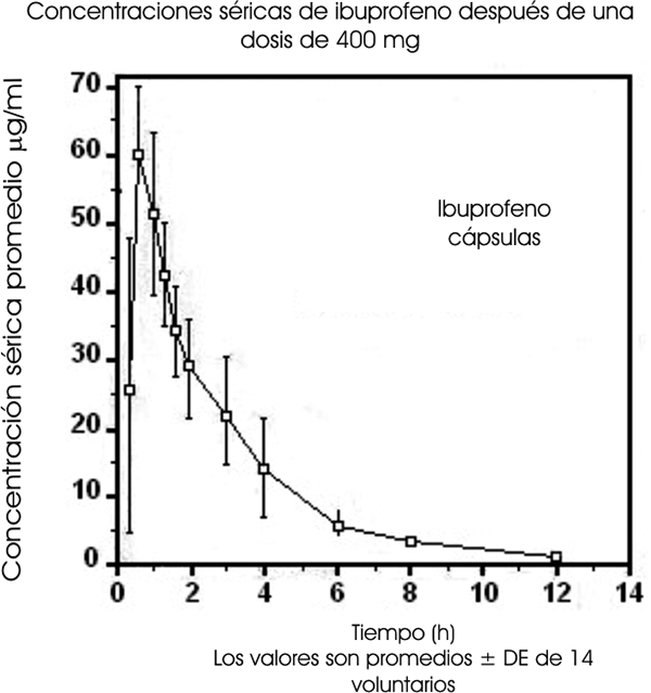 Actron 600 mg, 10 Cápsulas.